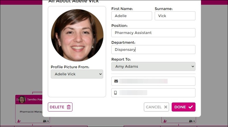 File:Org-chart-edit-staff (1).png - Wageloch Wiki